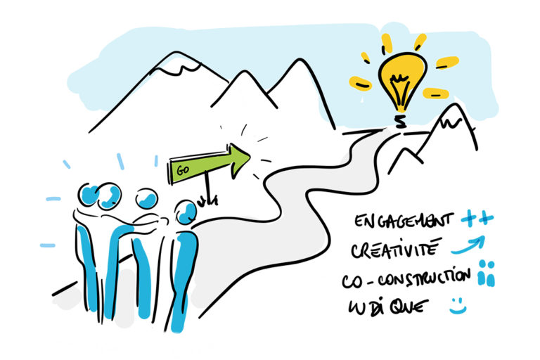 Facilitation graphique: vos ateliers plus fun et efficaces